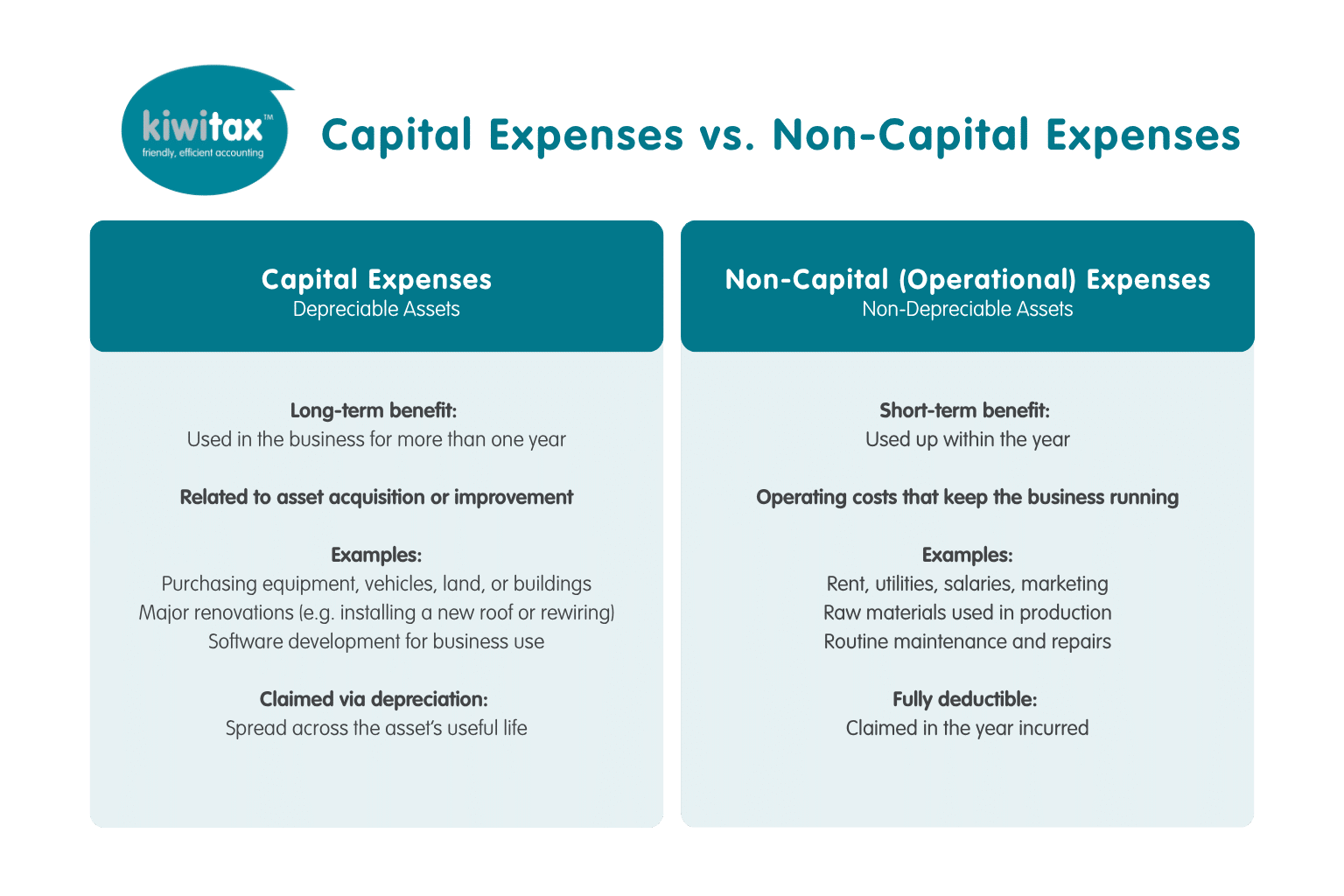 What is Depreciation & How Does it Work? - Kiwi Tax